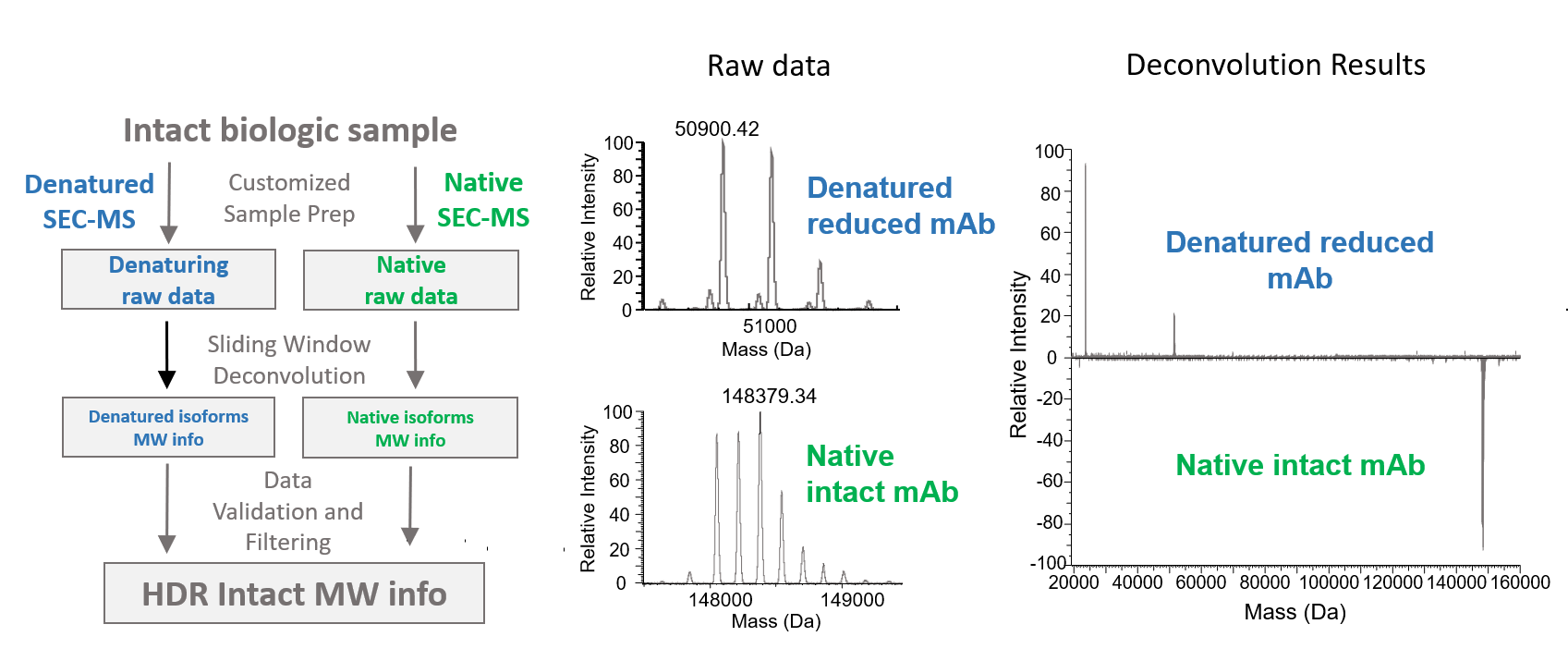 Intact Mass - BGI Global, Mass Spec, NGS, Multi-omics Intact Mass - BGI Global, Mass Spec, NGS, Multi-omics