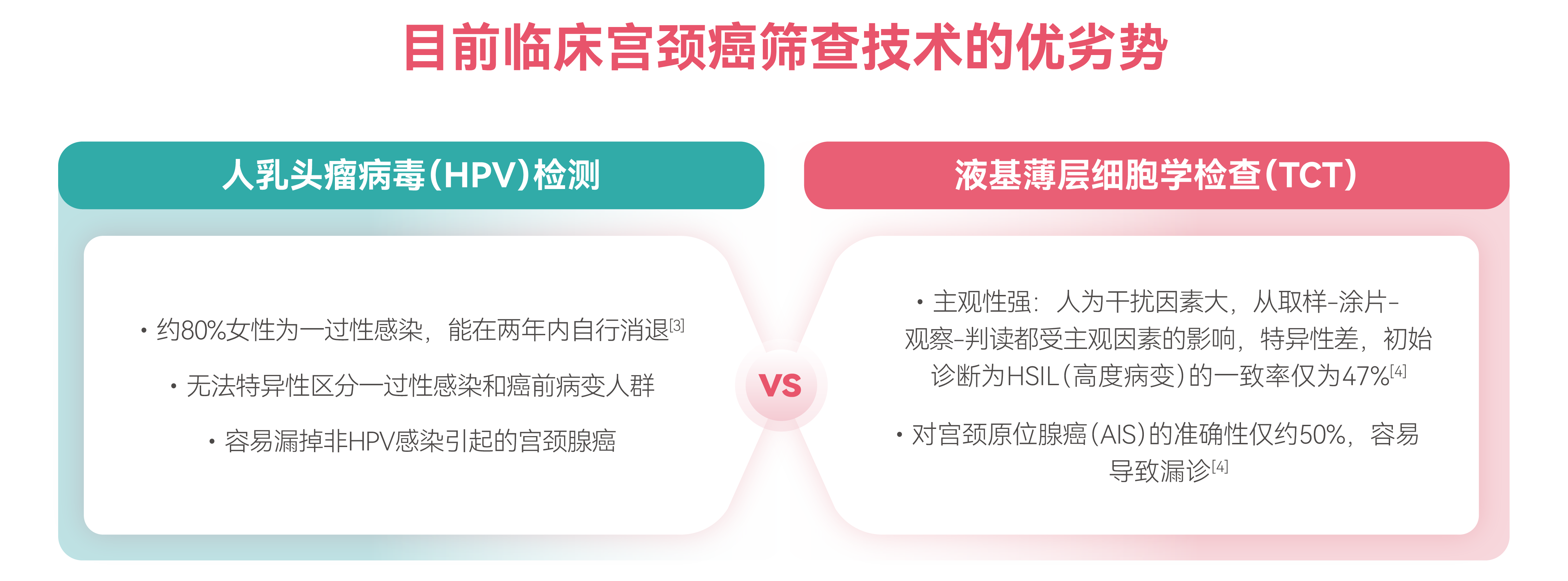 华妍康 宫颈癌dna甲基化检测